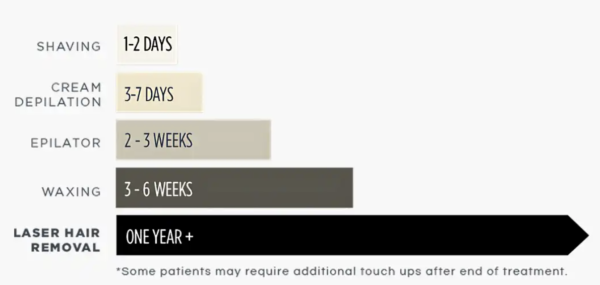 Laser Hair Removal in Plainfield, IL - A Beauty Laser and Skin